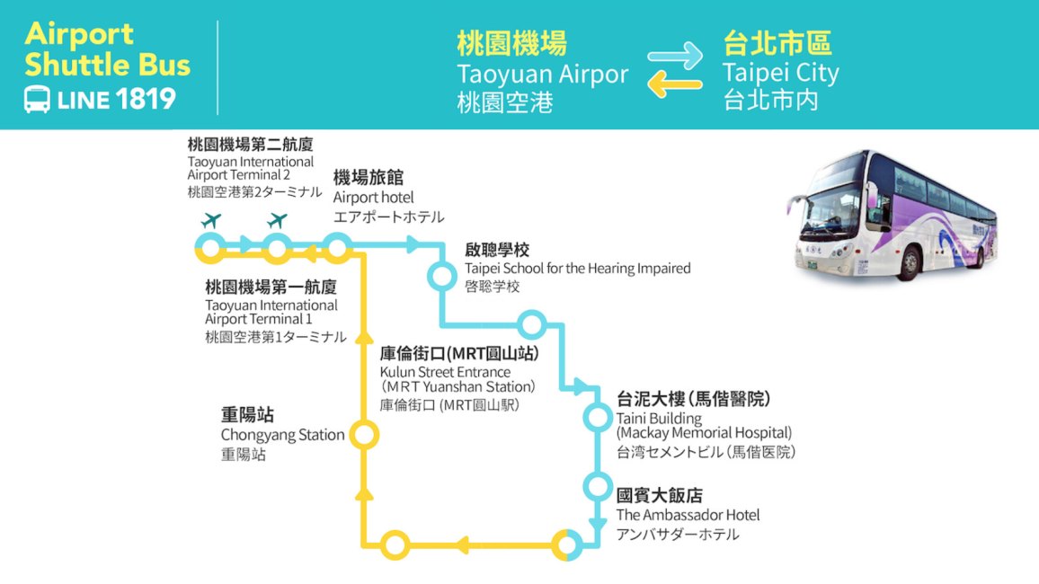 Taipei & Taoyuan Airport (TPE) Round-trip Bus Ticket | Kuokuang 1819 ...