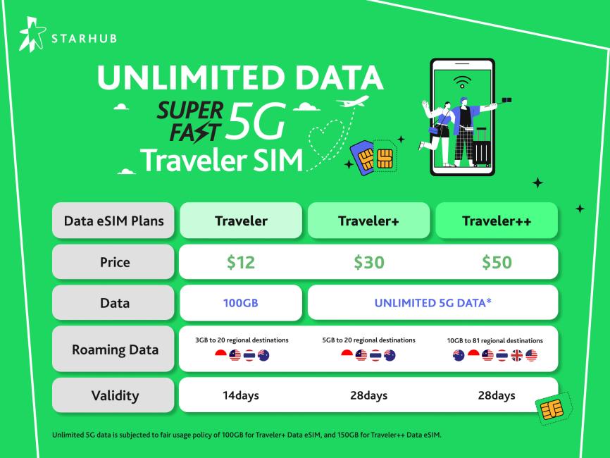 StarHub 5G Tourist eSIM – eSIM สิงคโปร์ (ต้องใช้ eKYC) - KKday